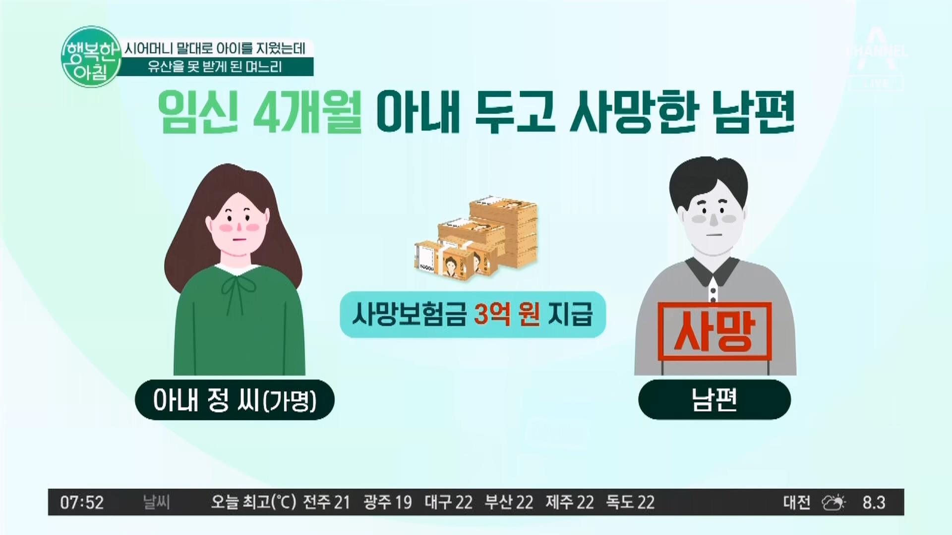 임신 4개월 아내 두고 사망한 남편 시어머니 말대로 아이 지웠더니 유산 못 받는다 낙태 유산 Zum Tv