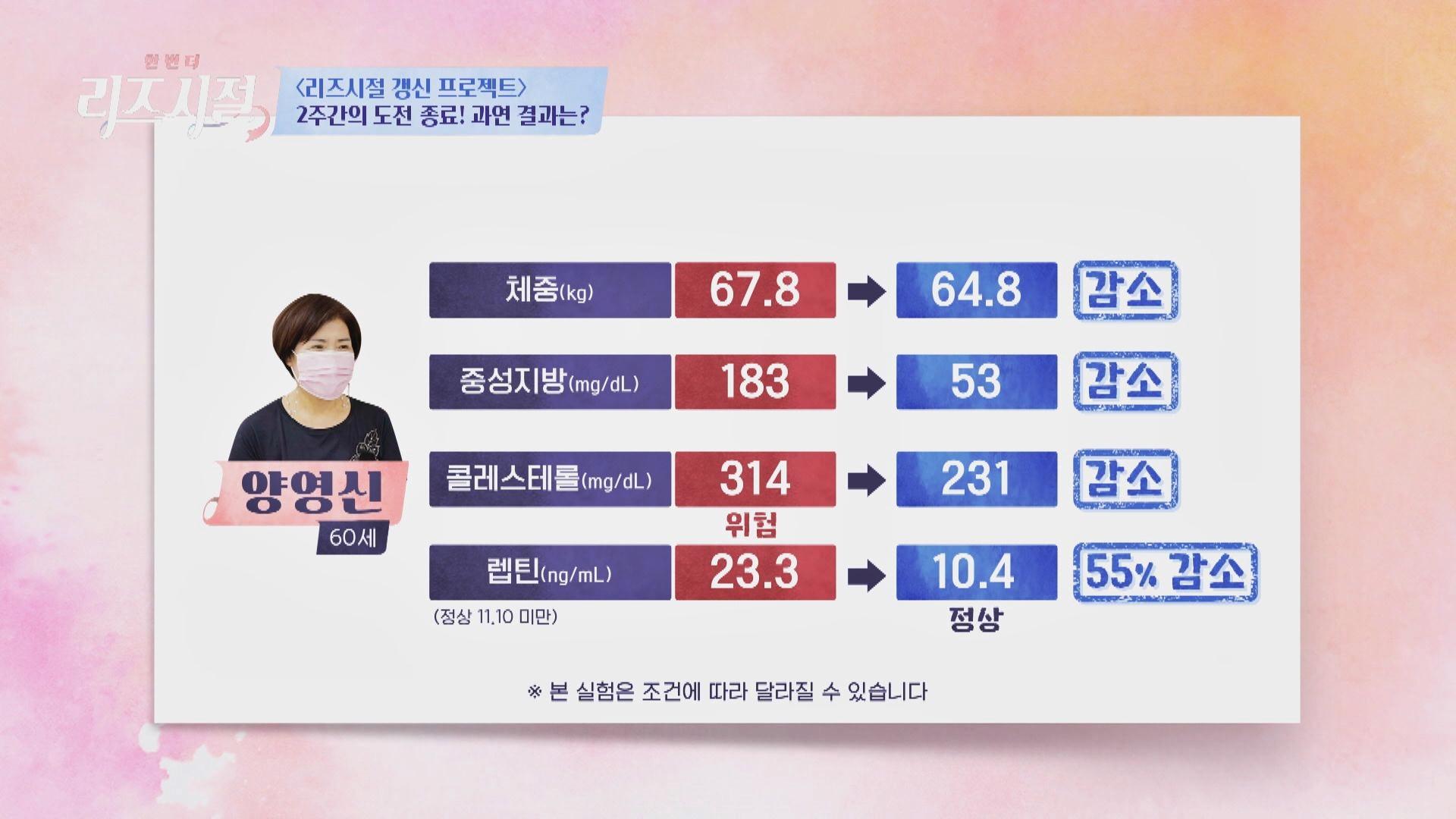 [2주 프로젝트] 시서스 섭취 후 그녀들의 다이어트 결과 공개!! | JTBC 220924 방송 | ZUM TV