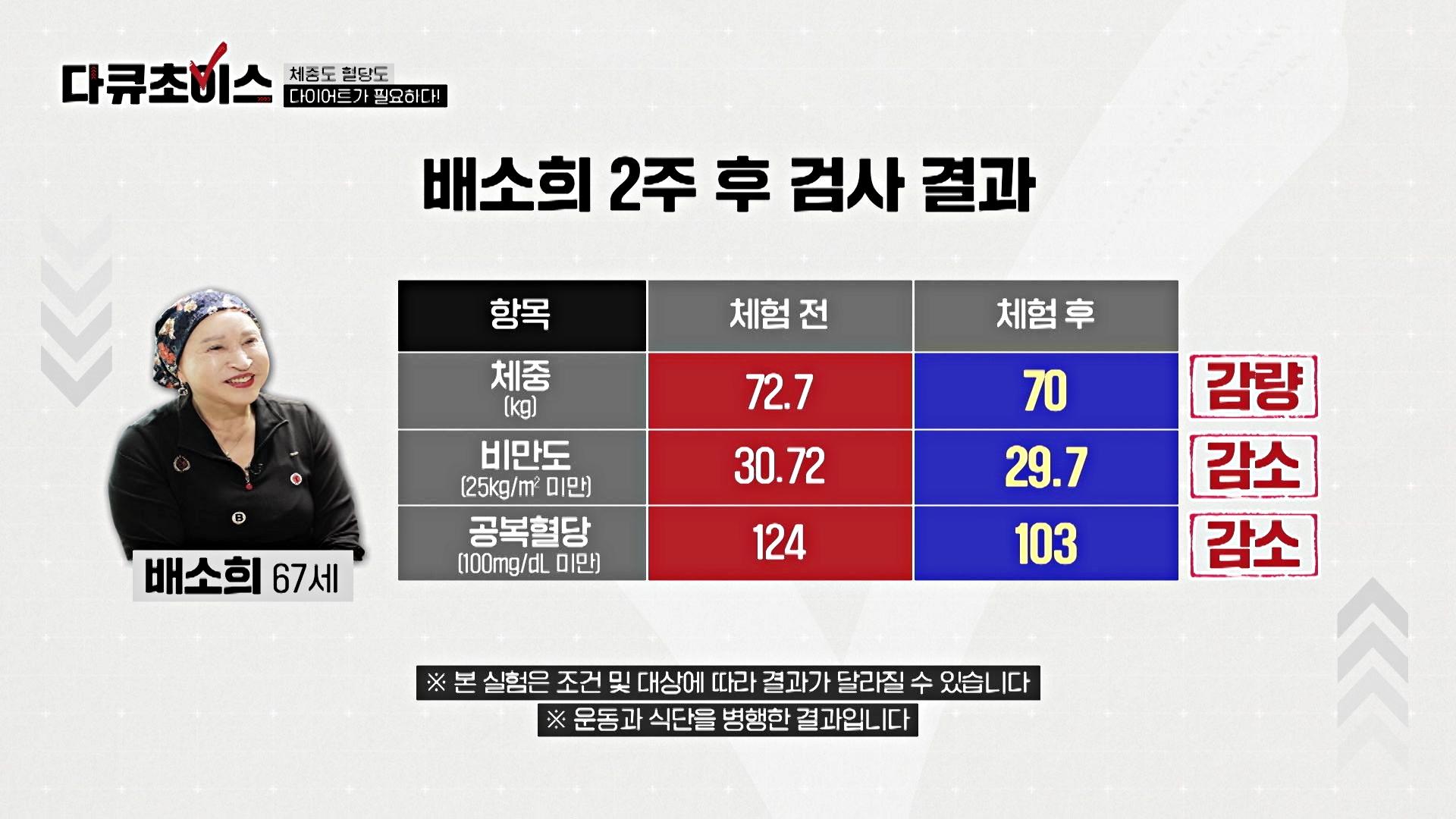 다이어트에 도움👍 양춘사 추출물과 함께한 2주간의 결과는?! | JTBC 240113 방송 | ZUM TV