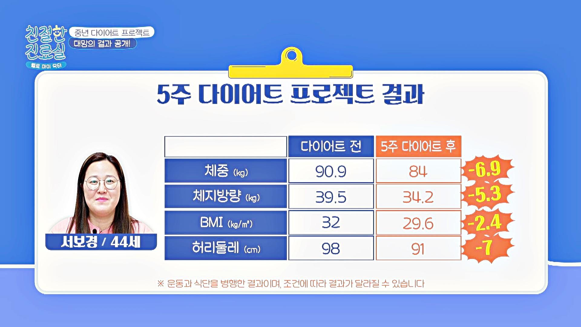 놀라운 다이어트 프로젝트 결과 → 5주 만에 약 7kg 감량?!👏🏻 | JTBC 240527 방송 | ZUM TV