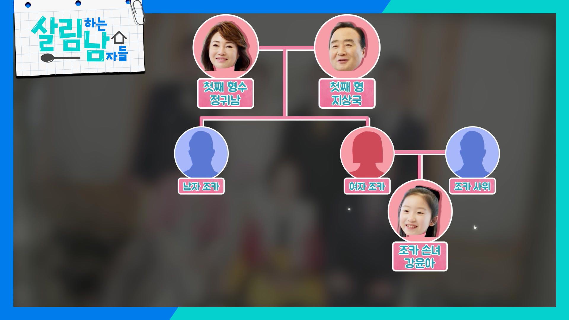 첫 번째 하객으로 도착한 지상렬의 조카 손녀 강윤아😃 | KBS 250531 방송 | ZUM TV