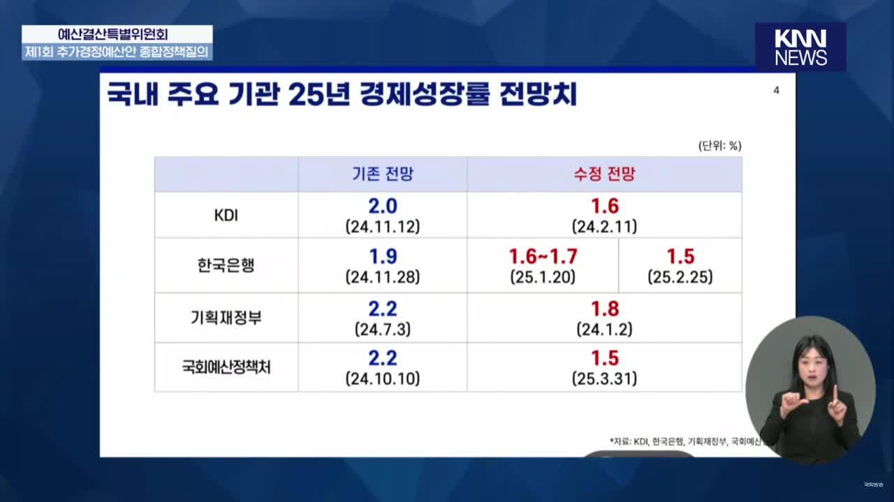 ＂대통령 보궐 선거 비용 5천억 원, 그 쪽에서 만든 거 아니예요＂ / KNN | ZUM TV