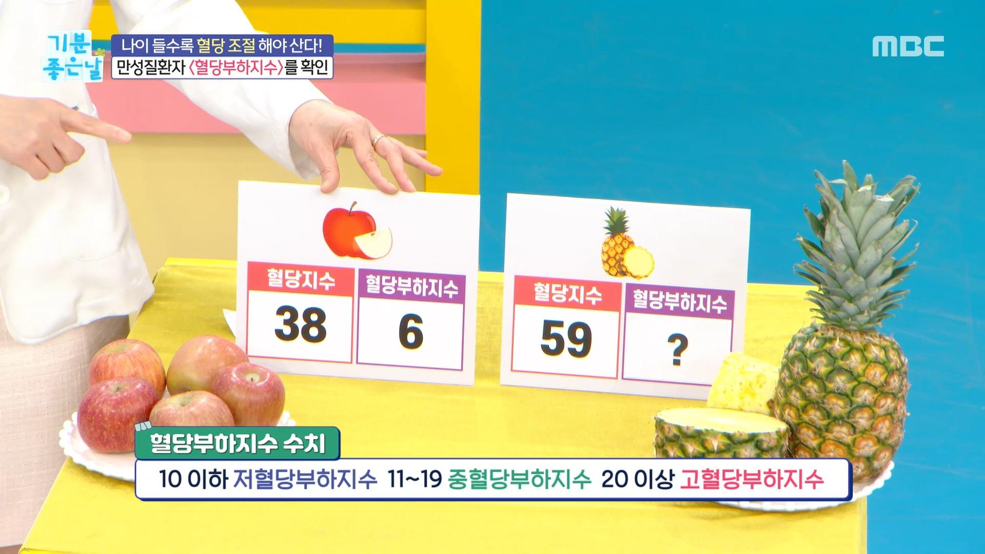 사과와 파인애플의 혈당부하지수는?!, MBC 250424 방송 | ZUM TV