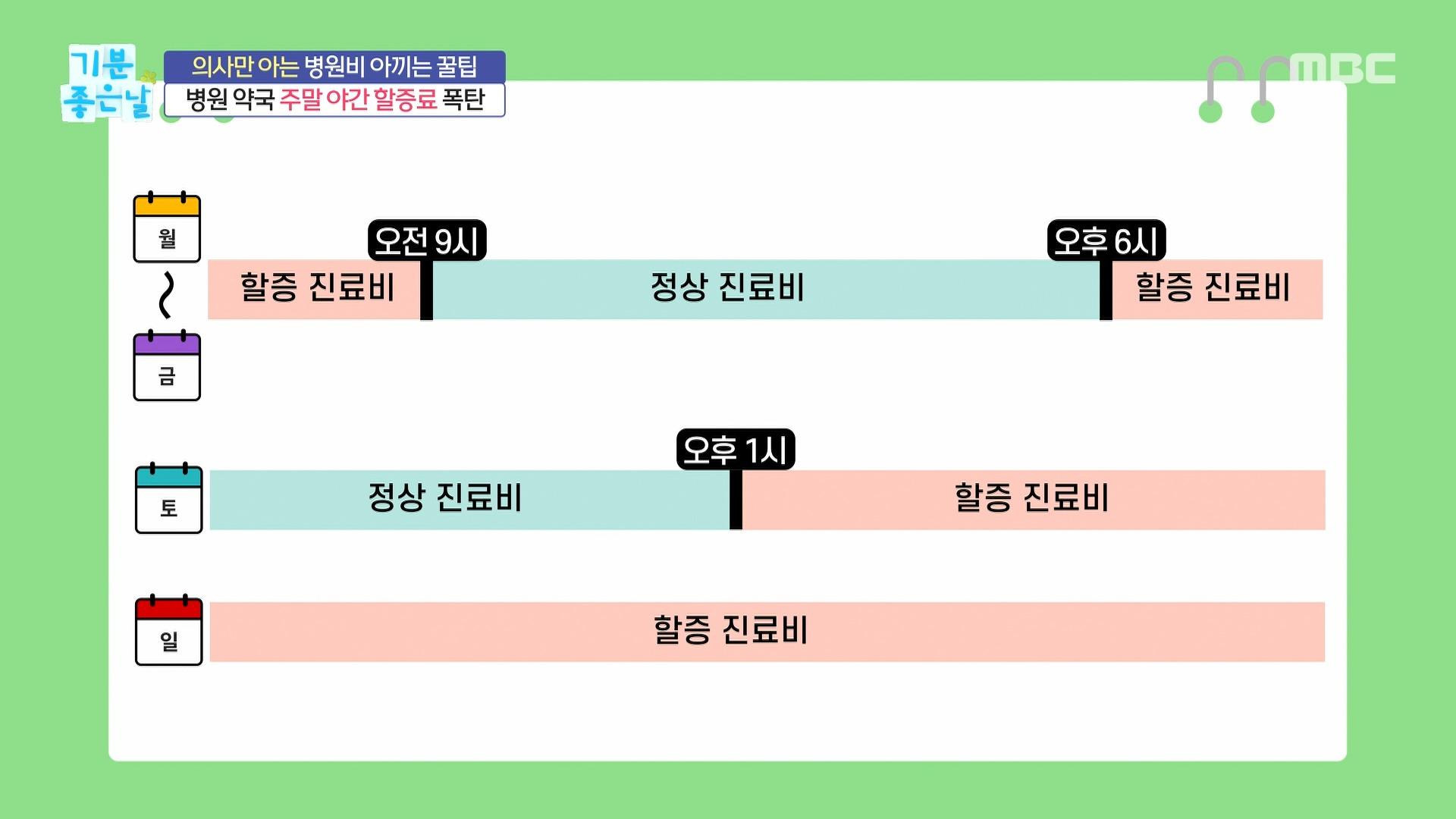 병원 약국 주말 야간 할증료 폭탄, MBC 251107 방송 | ZUM TV