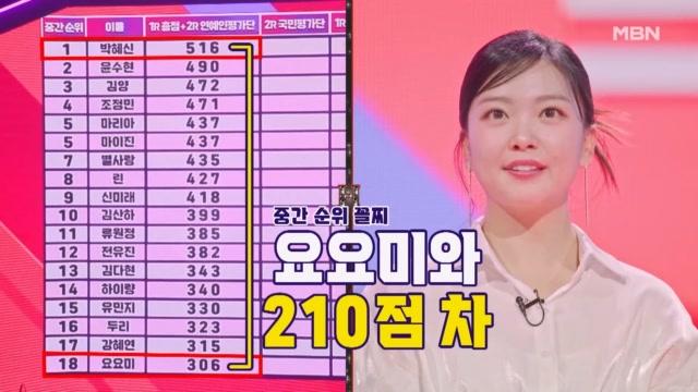 현역가왕 본선 3차! 중간 순위 공개! 1등과 18등의 점수 차이가…? MBN 240116 방송 | ZUM TV