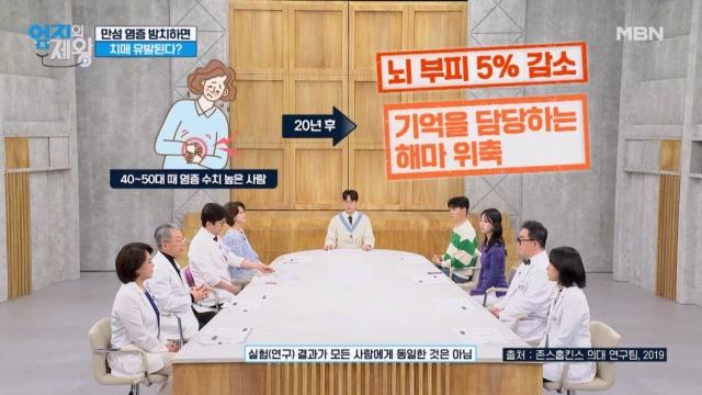 염증 반드시 잡아야 하는 이유! 염증을 방치하면 치매를 부른다? MBN 240319 방송 | ZUM TV